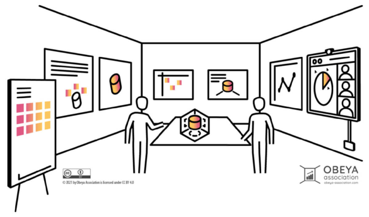 Obeya Management System, un approccio diverso ad Agile