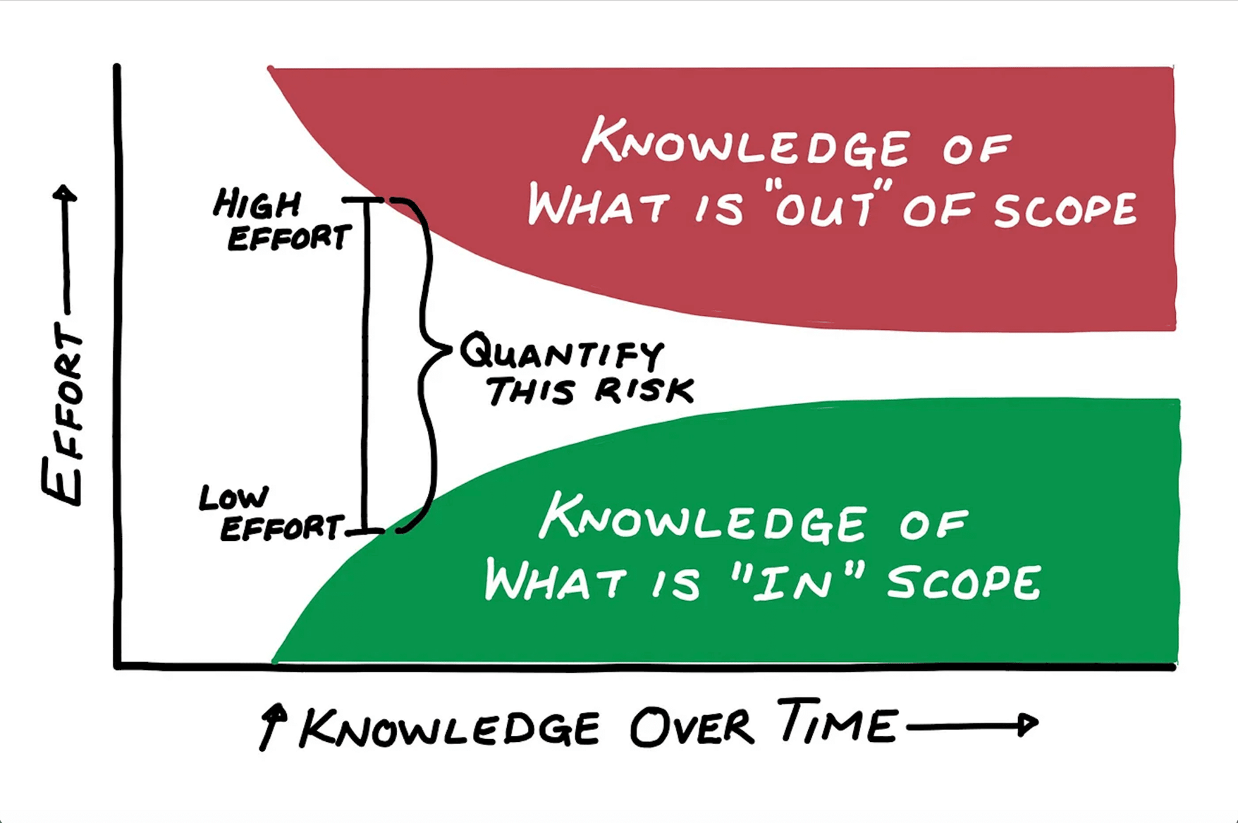 21 segreti che la Guida Scrum non vi dice