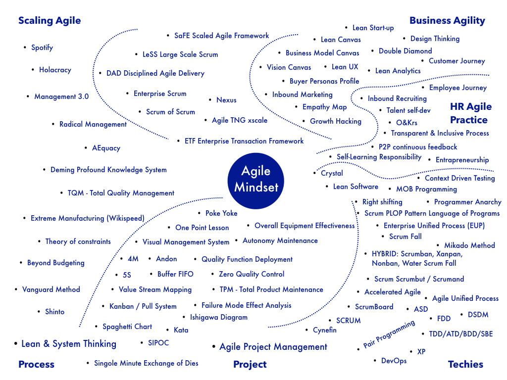 Quando applicare la metodologia Agile